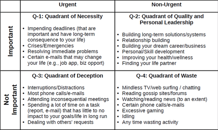Stephen Covey's Time Management Matrix Will Help You Live A Better Life Stephen Covey's Time Management Matrix Will Help You Live A Better Life